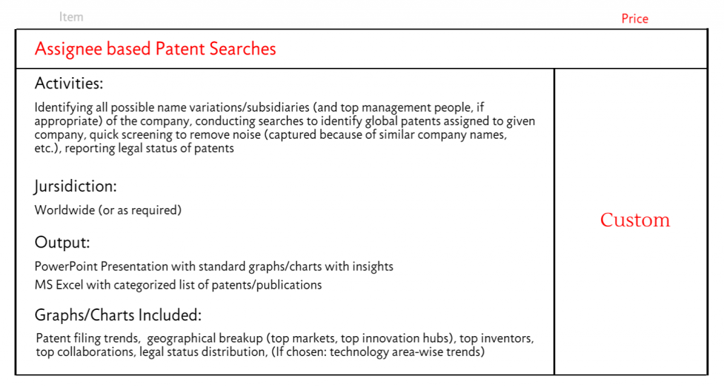Tips for Assignee Search - The Patent Search Firm