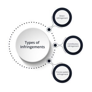 Patent Infringement Analysis: What's Inside? - U.S. Patent Searching ...