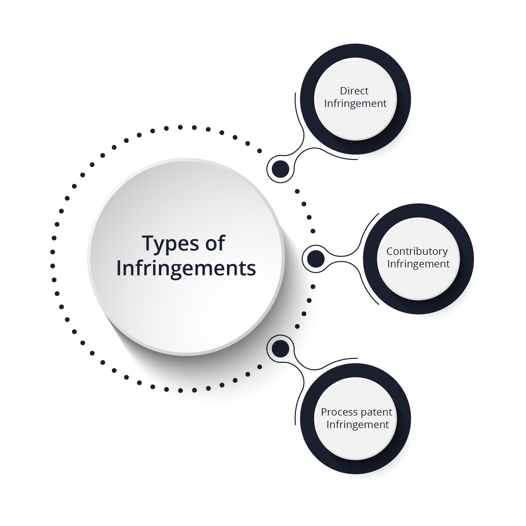 Patent Infringement Analysis: What's Inside? - U.S. Patent Searching ...