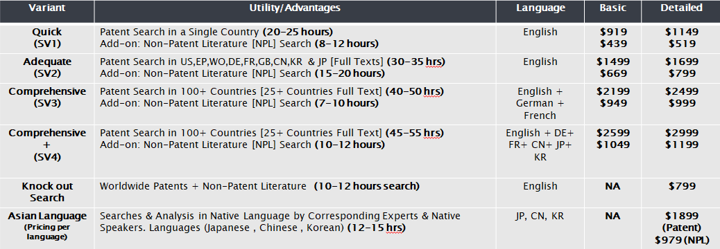 Patent Invalidity Search | Validity Search | Invalidation Search | TPSF Patent Invalidity Search | Validity Search | Invalidation Search | TPSF