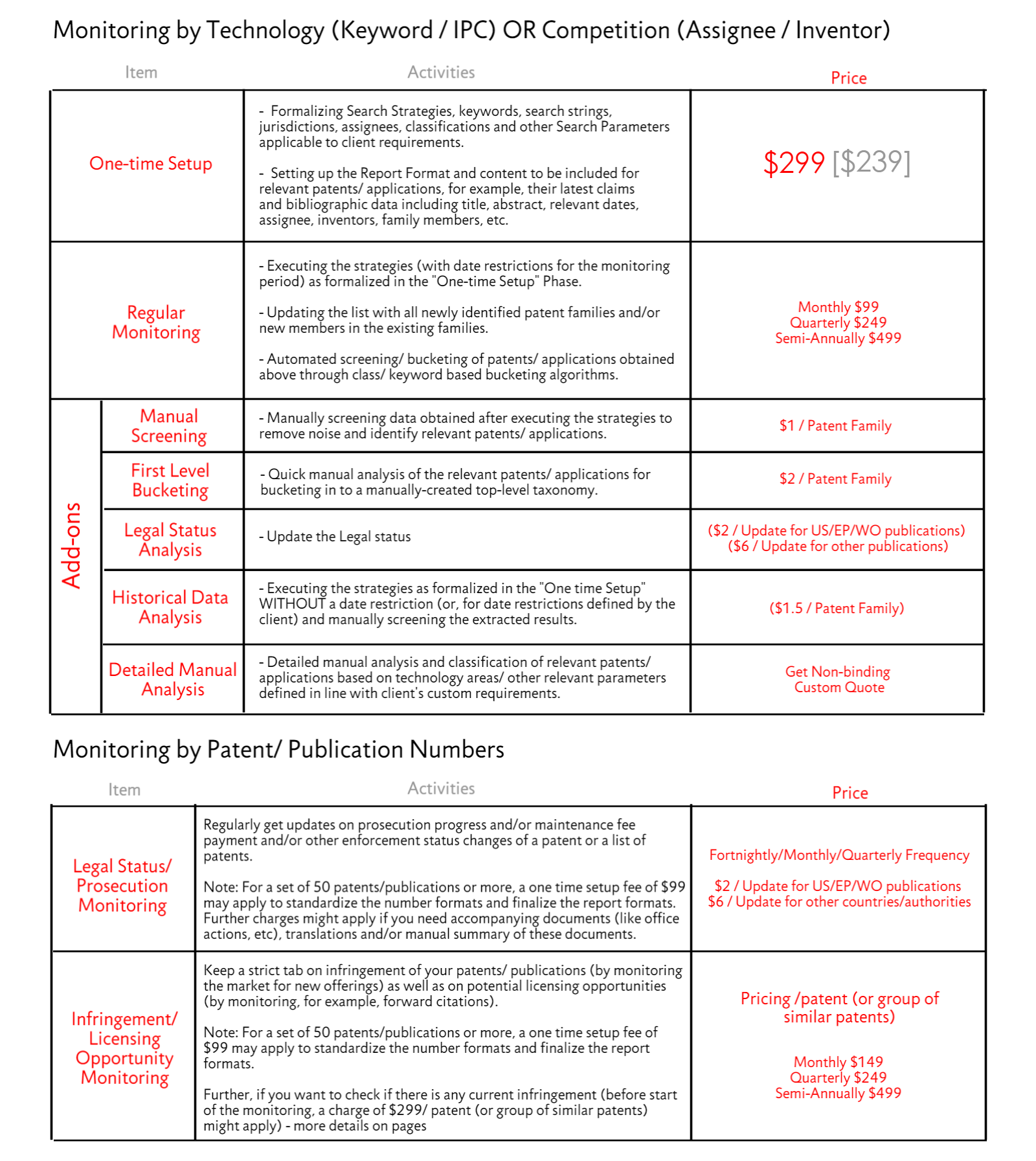 Patent Monitoring Report: Learn All its Elements