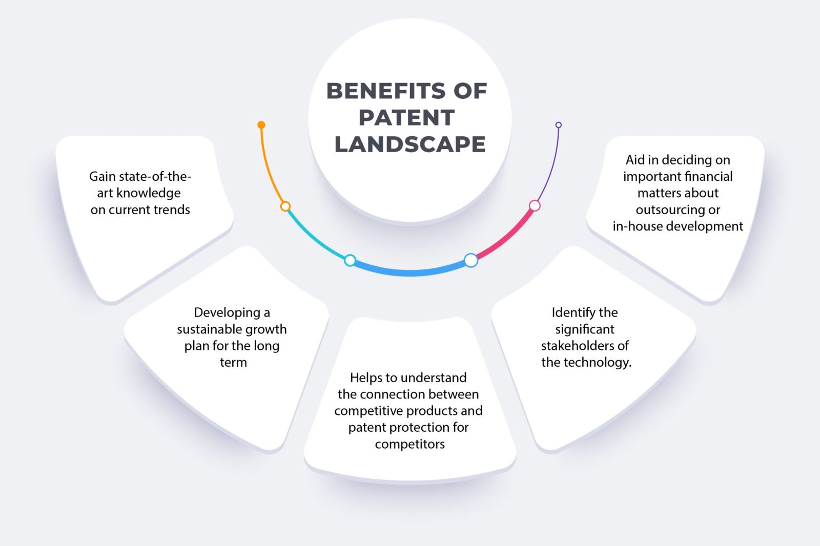 Patent Landscape: Everything you need to know