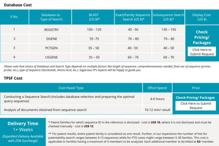 Biological Sequence Search Services - Biological Sequence Analysis ...