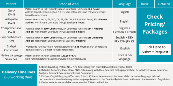 Patentability Search | Novelty Search | Prior-Art Search ...